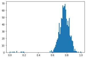 [NumPy]正規化（Normalization）を行う | TECH NOTE